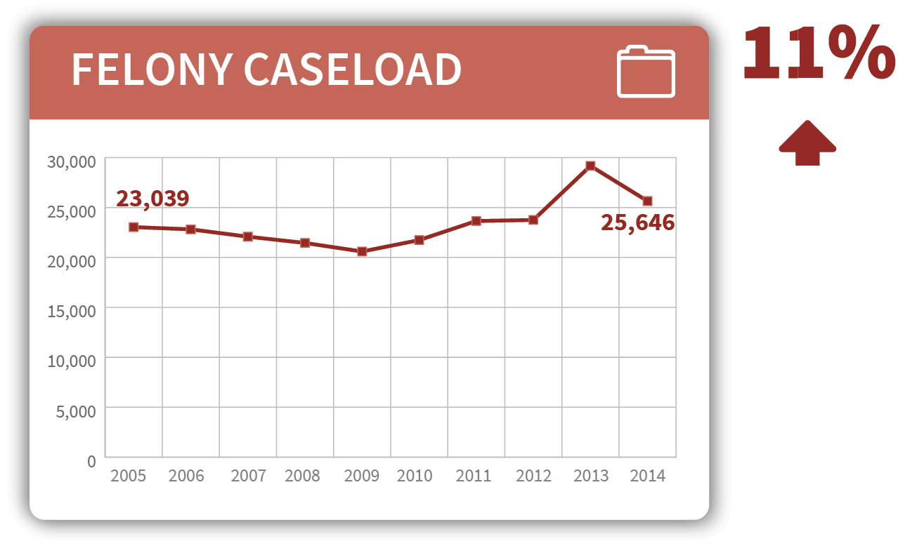 TRENDS IN CRIMINAL JUSTICE – Justice Audit – Chicago 2019